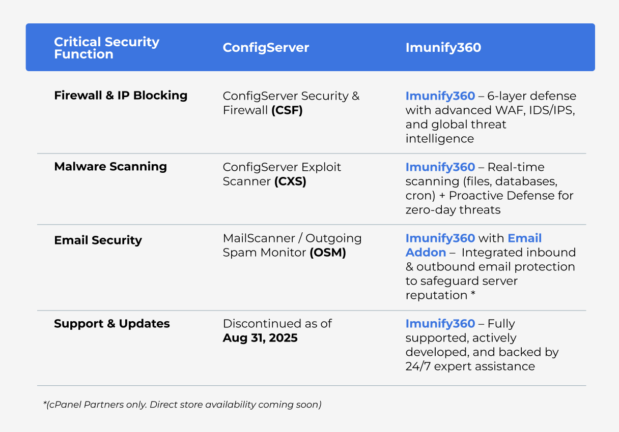The End of ConfigServer: What It Means and How to Stay Protected | cPanel